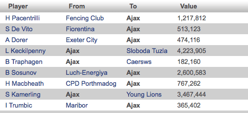 Free Online Football Manager Games | Pitch Side Manager